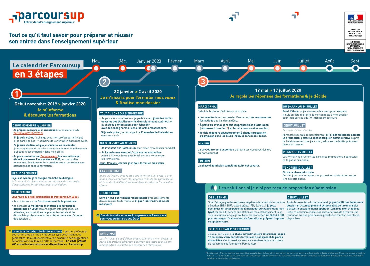 VIA Parcousup’ – BTS | BACHELORS | BPJEPS